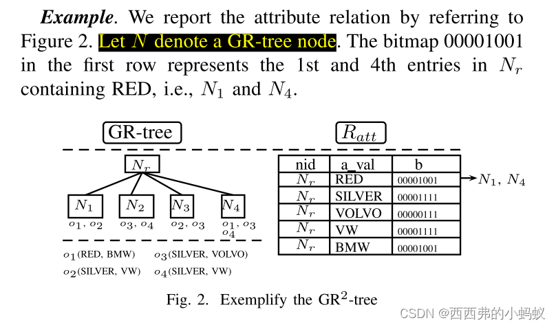 Continuous Range Queries over Multi-Attribute Trajectories-CSDN博客