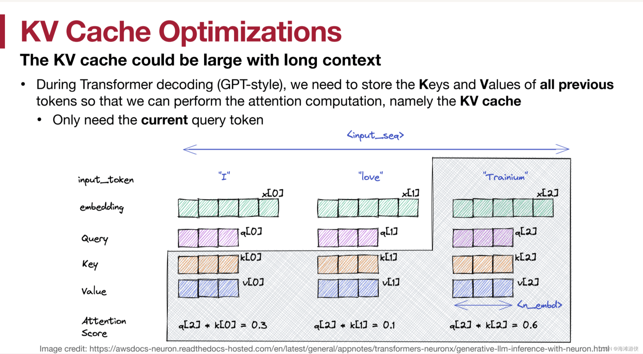 EfficientAI Leacture 12: Transformer and LLM-CSDN博客