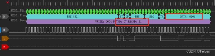 Zynq-Linux移植学习笔记之67- 国产ZYNQ上通过GPIO模拟MDC/MDIO协议_mdi mdc mdio-CSDN博客