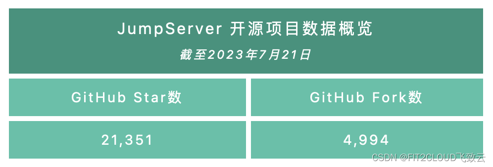 新增WebDB和ChatGPT组件，支持对ChatGPT资产进行纳管，JumpServer堡垒机v3.5.0发布_jumpserver kael-CSDN博客