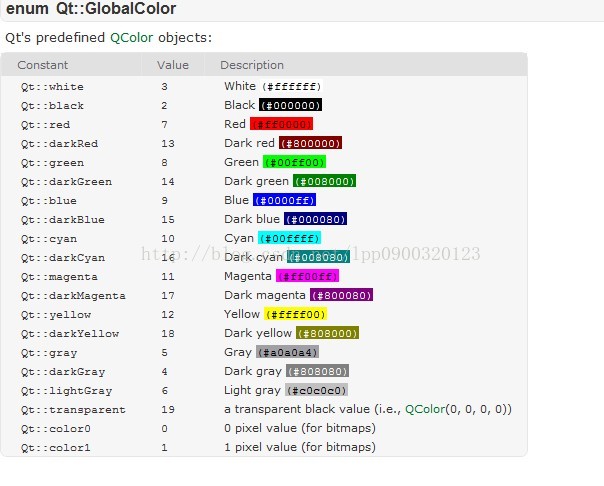 QPrinter - Pdf [Qt QPrinter 绘制内容 到 PDF文件]_Qt-图文-CSDN专栏