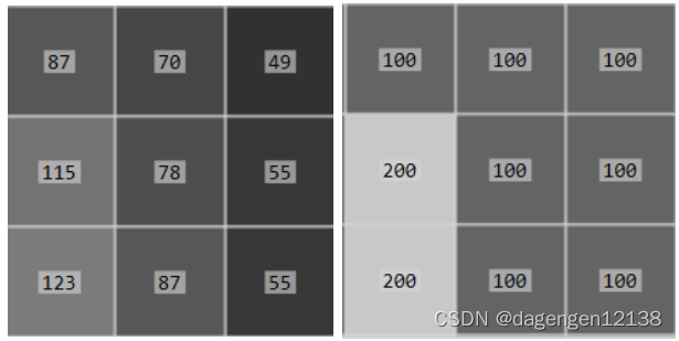 【c Opencv】lut查找表原理、实操、使用时机opencv Lut Csdn博客 