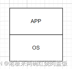哈工大李治军老师操作系统笔记【2】：操作系统启动（Learning OS Concepts By Coding Them !）_learningos系统-CSDN博客