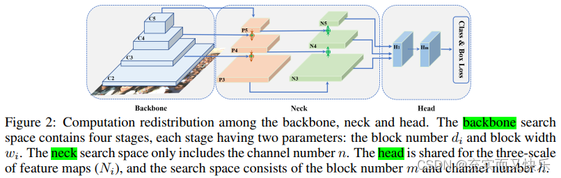 SCRFD学习笔记-CSDN博客