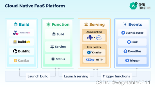 OpenFunction学习记录_01-CSDN博客