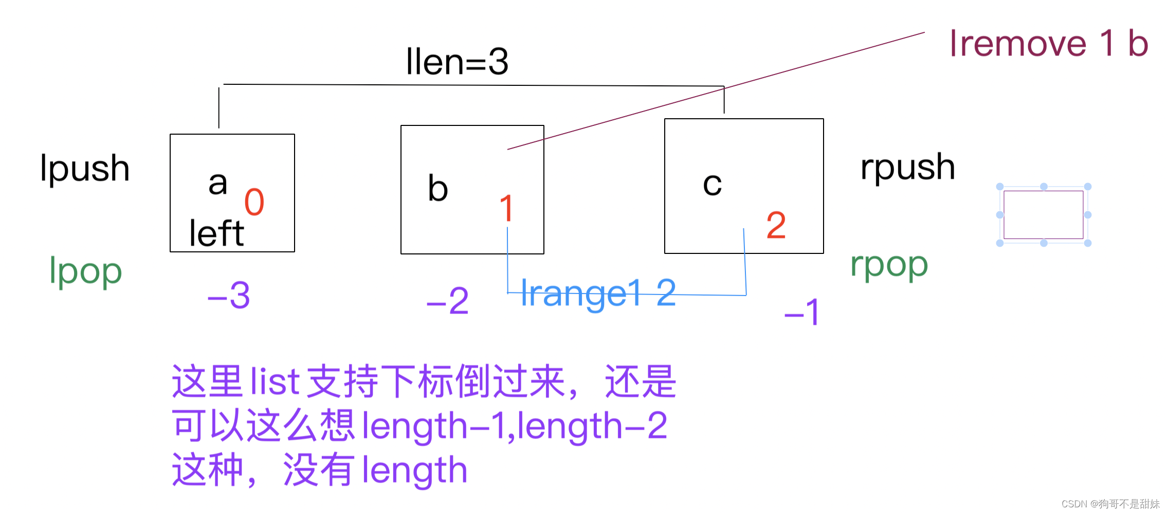 Redis第六弹-List列表-(相当于数组/顺序表）Lpush key element-一次可以插入多个元素（假如key已经存在，并且key对应的value并非是list,则会报错 ...