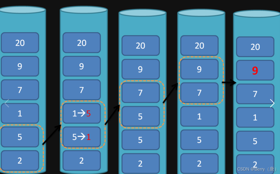 数据结构-第十章冒泡排序（Bubble Sort）（c语言实现） 2023-11-07-CSDN博客