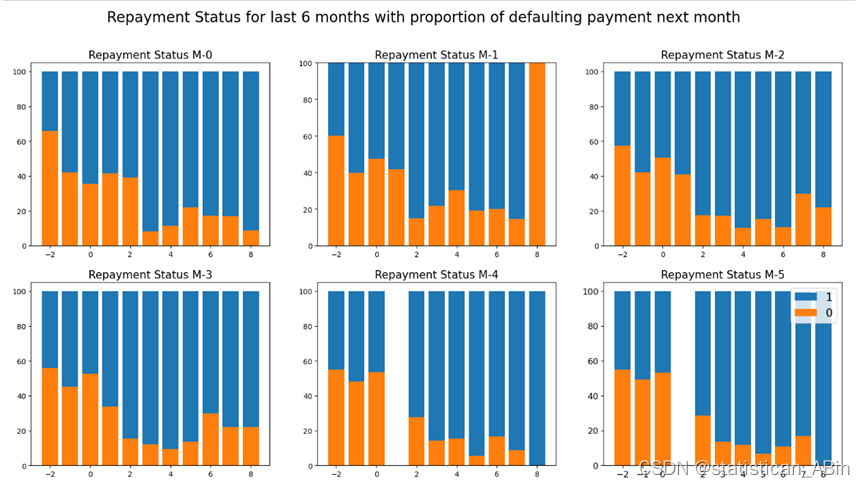 python数据分析案例-信用卡违约预测分析_credit score classification-CSDN博客