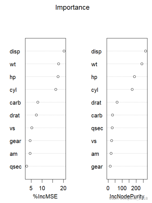 R语言中实现随机森林建模的包randomForest_randomforest包-CSDN博客