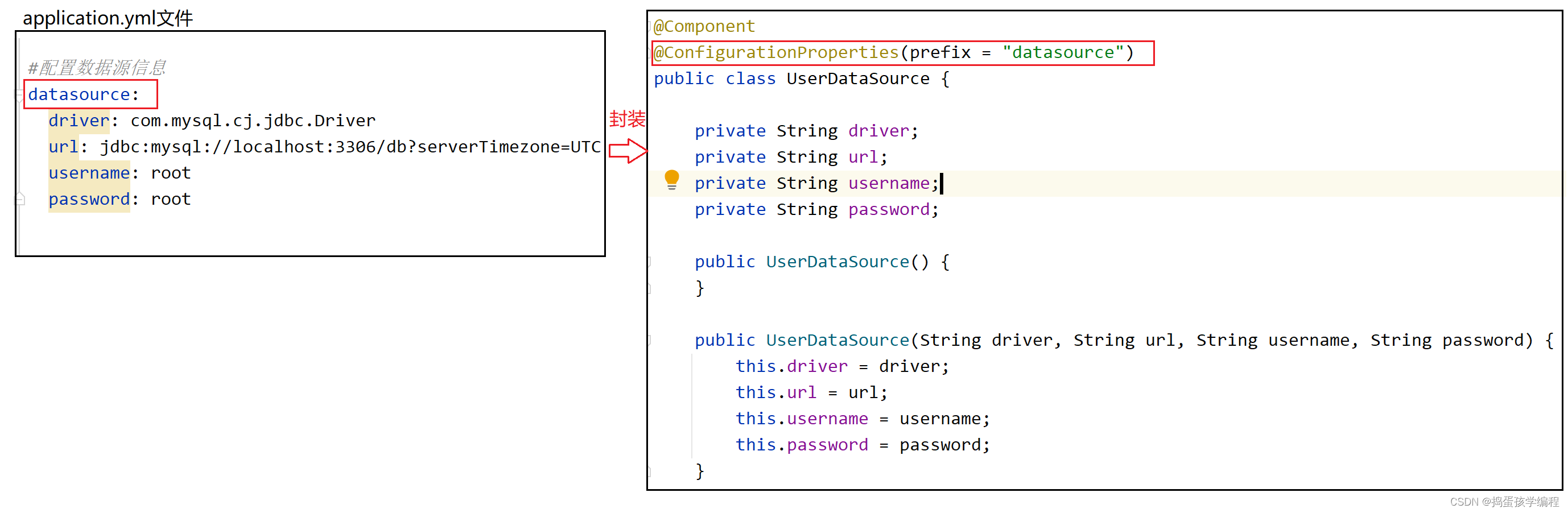 5.SpringBoot⾼级配置_spring.config.activate.on-profile-CSDN博客