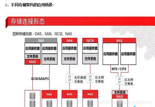 超融合的优势以及DAS、SAN、NAS传统的存储应用场景_超融合ssd硬盘的作用-CSDN博客