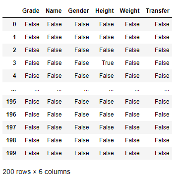 【Task07】Pandas之缺失数据_df.isna().sum()-CSDN博客