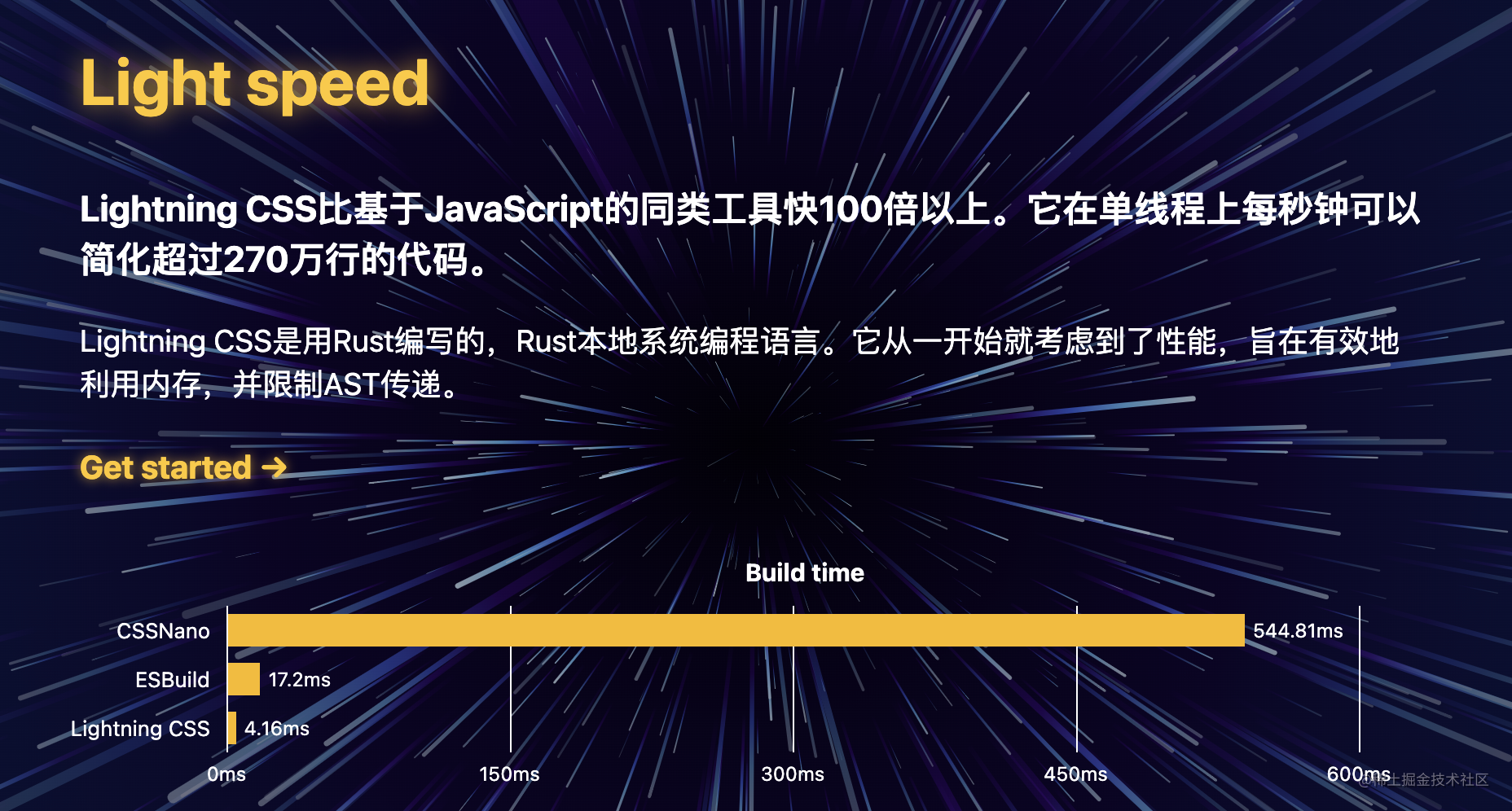 Vite 4.4实验性地支持Lightning CSS,Lightning CSS更快的CSS处理利器-CSDN博客