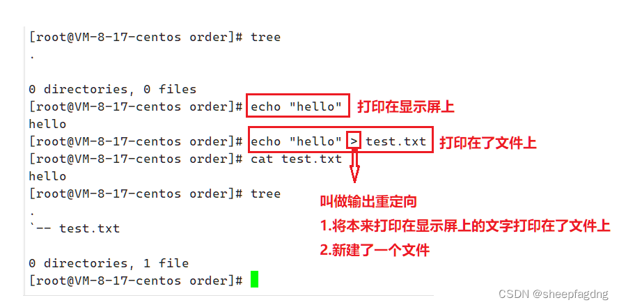 Linux 指令|echo|输出重定向|追加重定向|输入重定向|cat_echo追加输出-CSDN博客