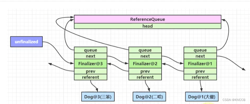 finalize的理解_上传图片出现oom;发现工具里面重写了finalize;-CSDN博客