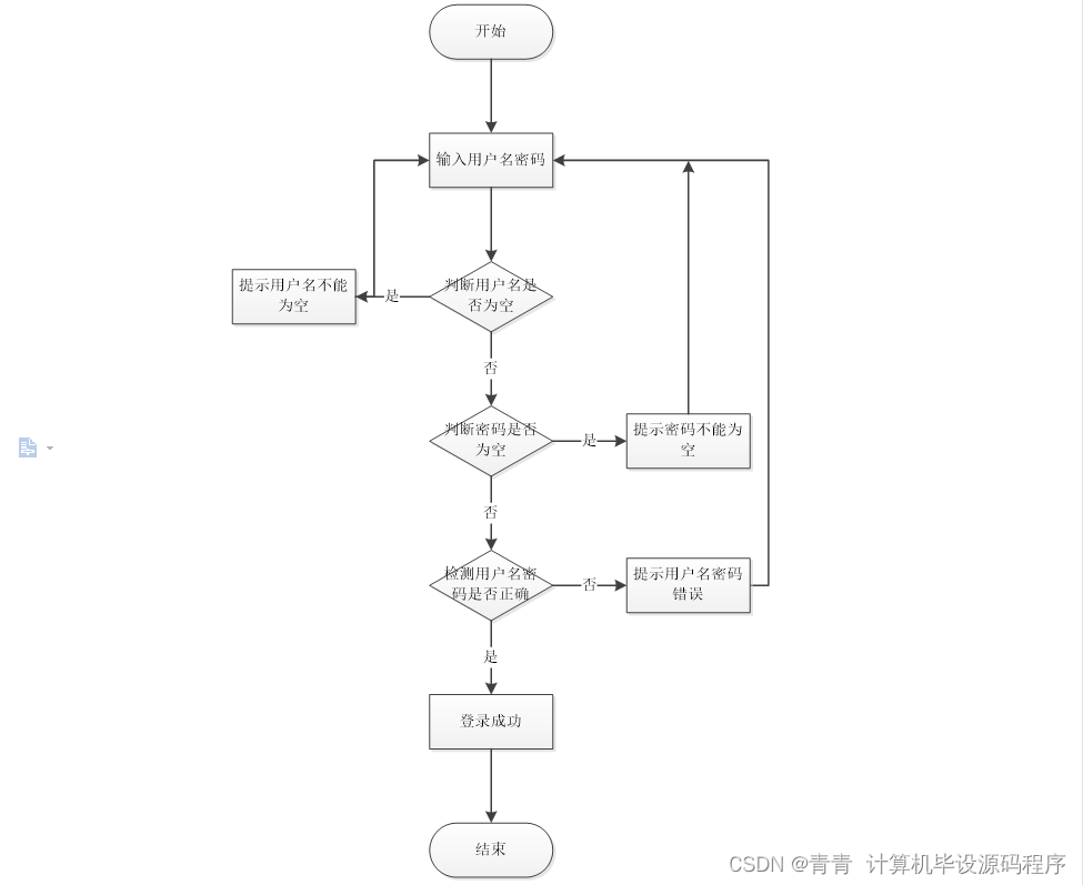 【附源码】java计算机毕业设计基于java的员工管理系统(程序lw部署)基于java的员工管理系统设计 Csdn博客