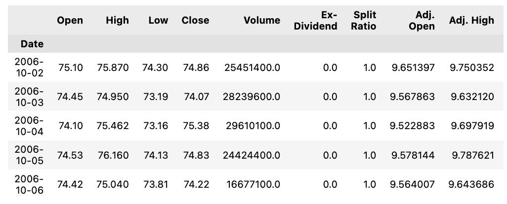 使用 Python 进行财务数据分析实战csdn 数据分析 财经 Csdn博客