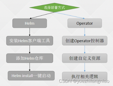 Operator工作原理 - Operator原理与实践 - 入门 - 含官方翻译中文文档 - Operator好处？含webhook概念 ...