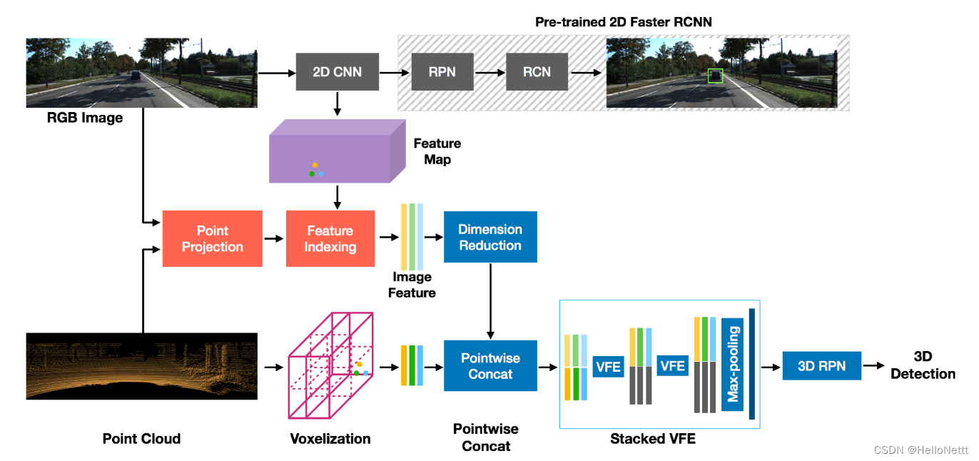 【MMDetection3D】MVXNet踩坑笔记-CSDN博客