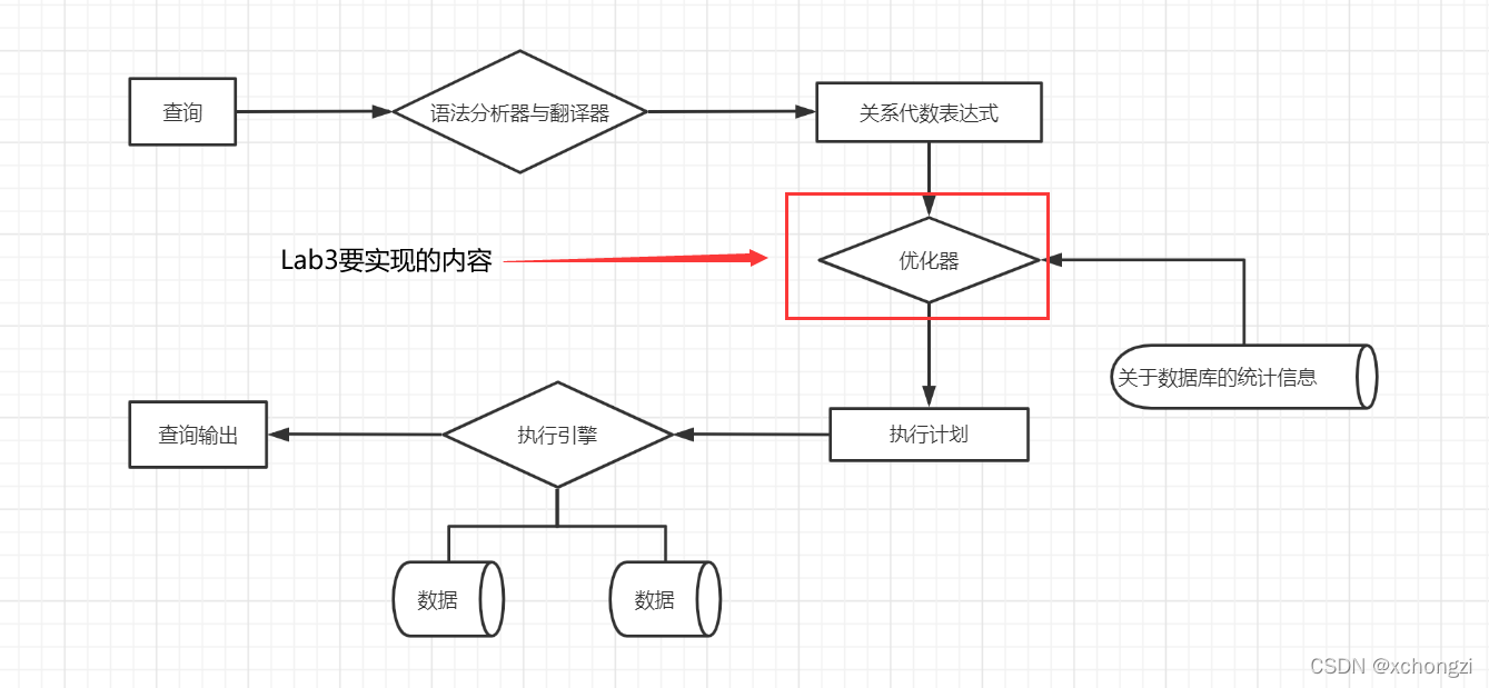 Mit6.830-SimpleDB-Lab3-查询优化-学习笔记_filter选择率-CSDN博客