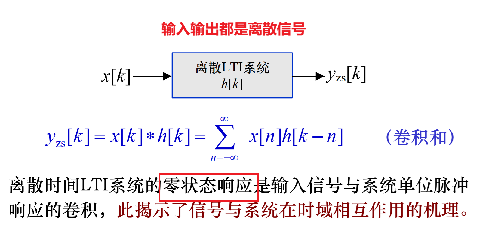 1.2 离散LTI系统的时域分析_lti系统的时域描述是指什么-CSDN博客