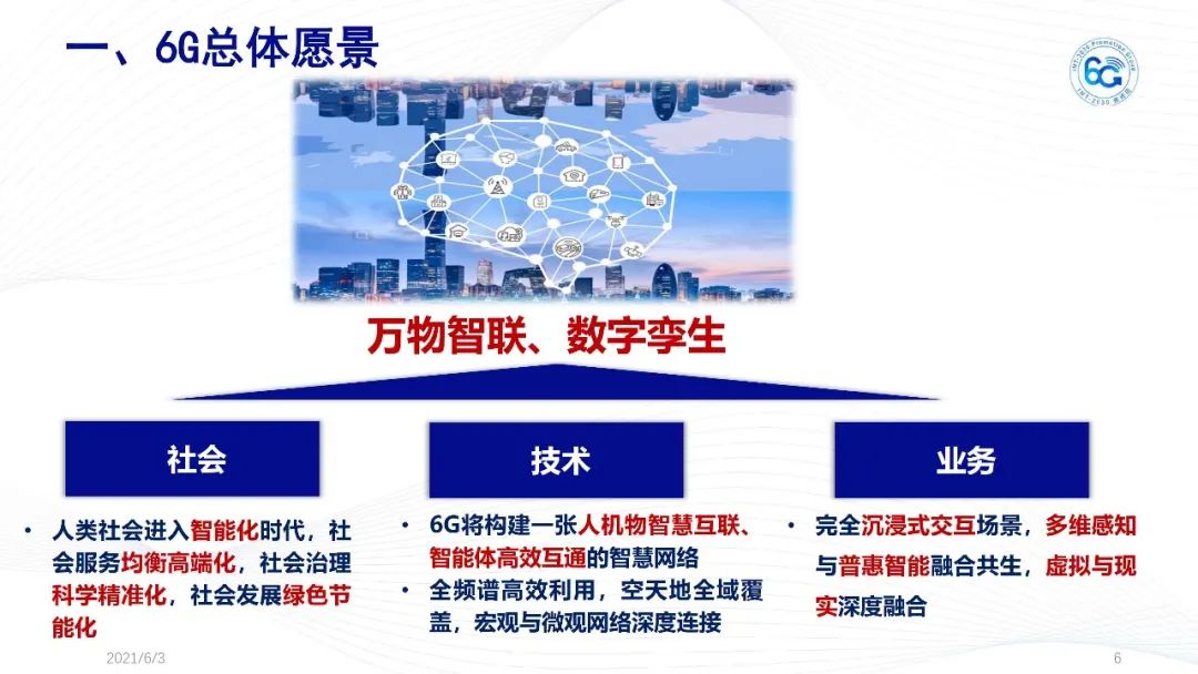 6G推进组发布《6G总体愿景与潜在关键技术》白皮书！（附PPT及白皮书下载）-CSDN博客