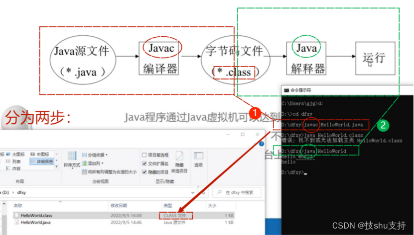 05 Jdk作用，java程序运行过程，path环境变量，运行方式jdk运行 Csdn博客
