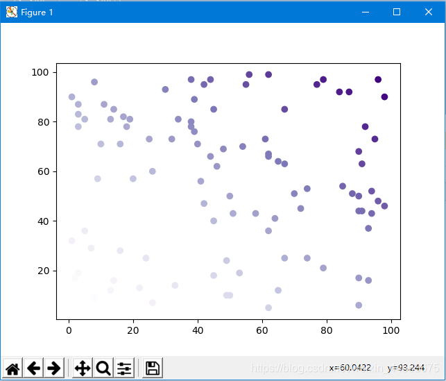 Python每日一记181>>>matplotlib之colormap(camp)_camp颜色表-CSDN博客