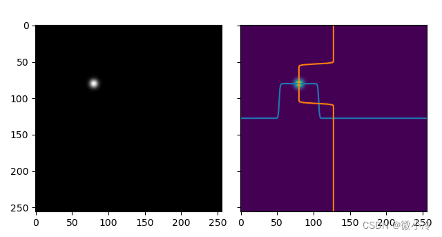 Python图像处理之光斑分析_plt.ginput-CSDN博客