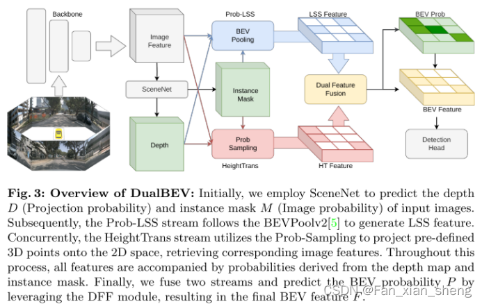 论文精翻：DualBEV:CNN is All You Need in View Transformation_dual bev-CSDN博客