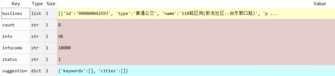 【大数据】城市公交网络分析与可视化（一）：基于python爬取公交车行驶路径等基本信息31条消息 【大数据】城市公交网络分析与可视化一~六基于python爬取公交车 Csdn博客