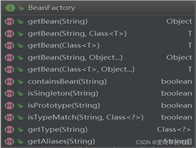 Spring框架详解：IOC、AOP及Bean管理-CSDN博客