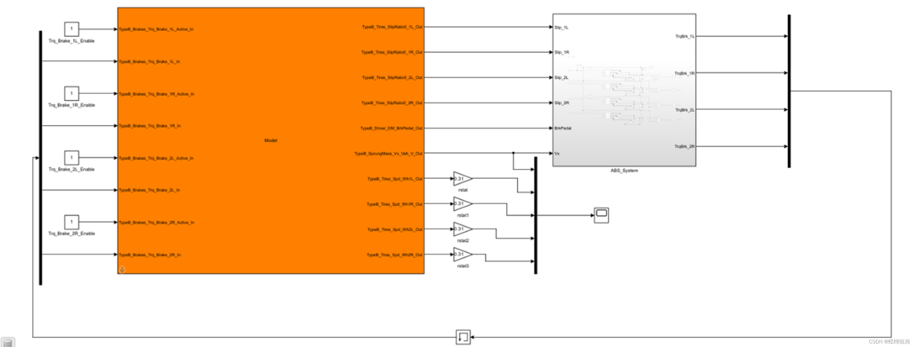ABS算法开发与测试（基于ModelBase实现）-CSDN博客