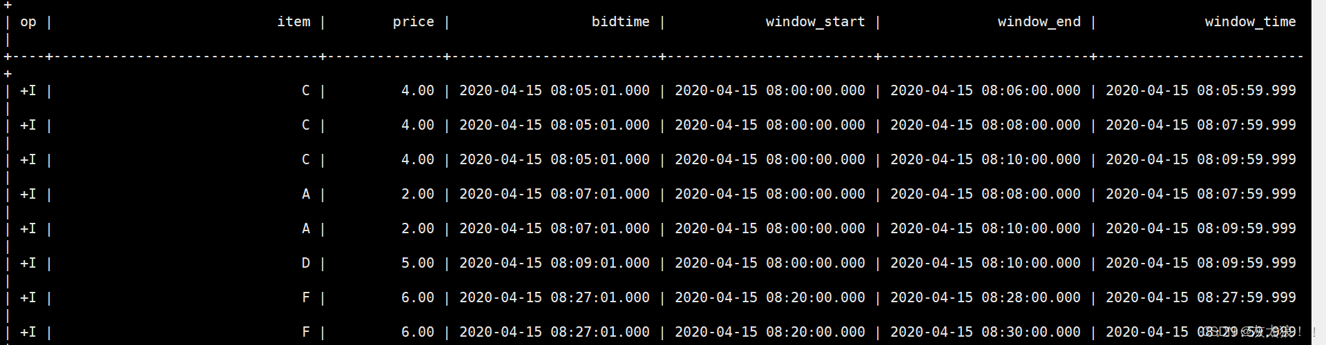 Flink Sql查询语法部分详解（提供需求、数据练习复现）flink Sql Options Csdn博客