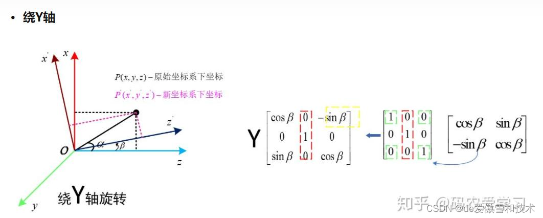 slam三维空间刚体运动及Eigen库的使用_eiggen三维旋转-CSDN博客