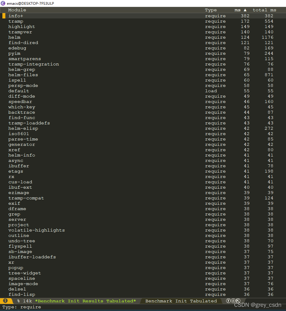914_使用benchmark-init检测emacs启动过程中各插件的时间消耗_benchmark emacs-CSDN博客