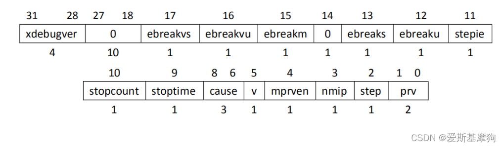 riscv-debug-stable规范文档_riscv debug-CSDN博客