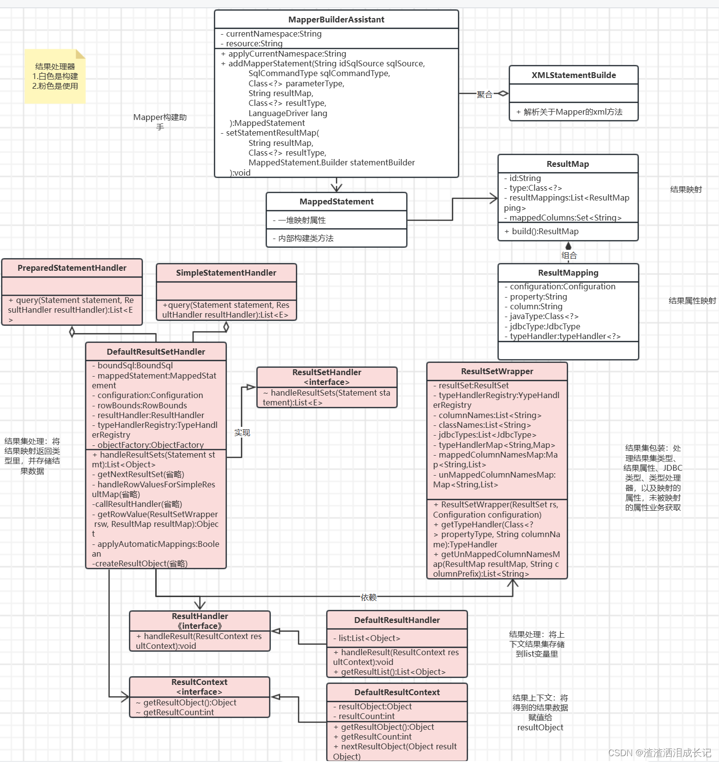 手敲Mybatis(九)-结果集处理器_mybatis resultset-CSDN博客