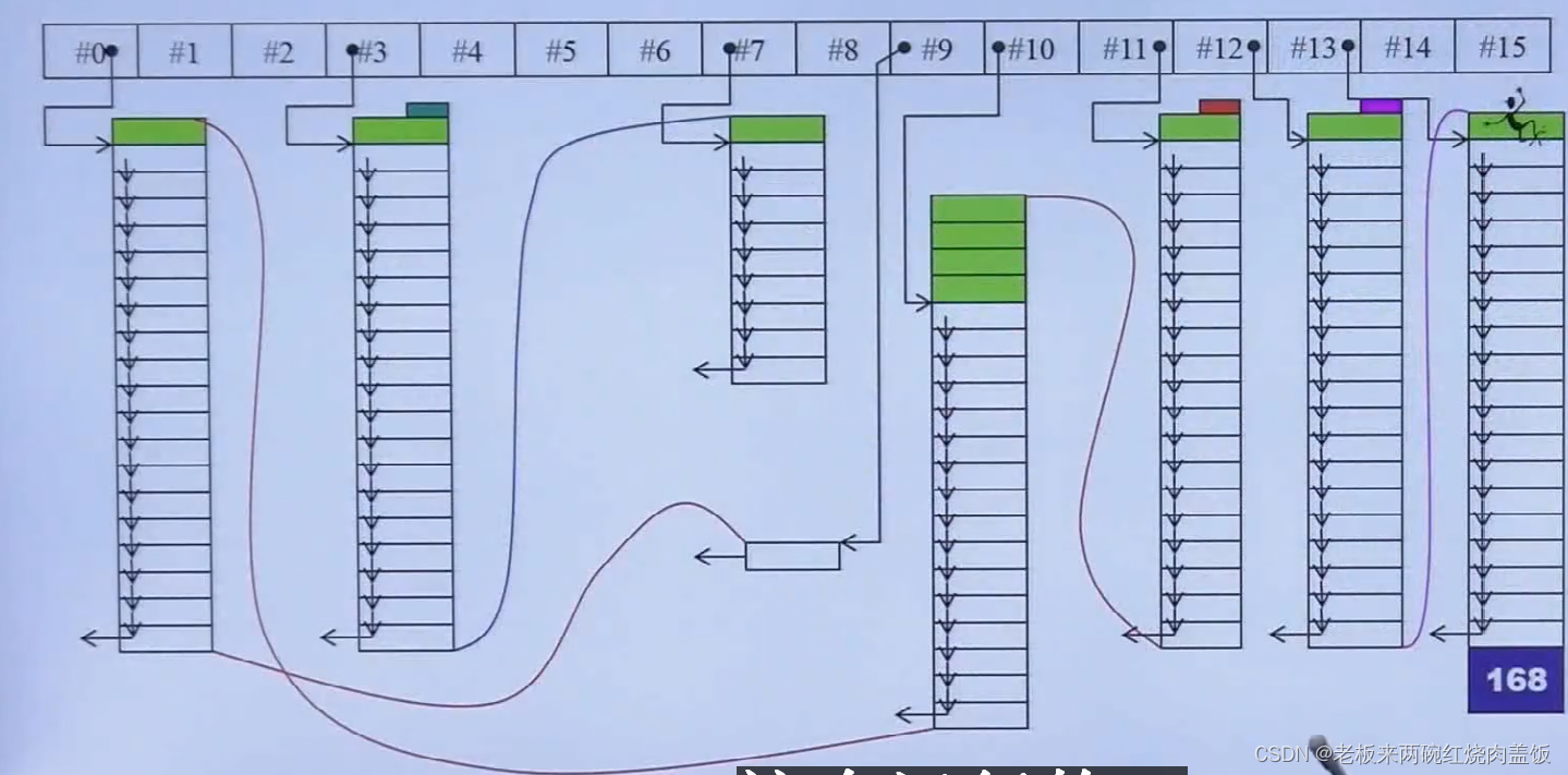 STL（C++标准库，体系结构及其内核分析）（STL源码剖析）（更新完毕）_c++ stl 源码-CSDN博客