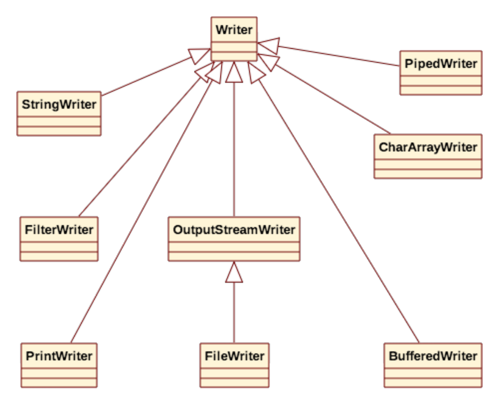 Java字符流处理：FileReader,BufferedReader,BufferedWriter详解-CSDN博客