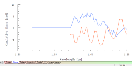 基于optigrating光纤光栅光谱的模拟分析简明教程-CSDN博客