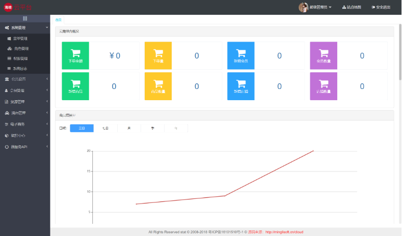 商城免费搭建之java商城 java电子商务Spring Cloud+Spring Boot+mybatis+MQ+VR全景+b2b2c_在线商城代码免费-CSDN博客