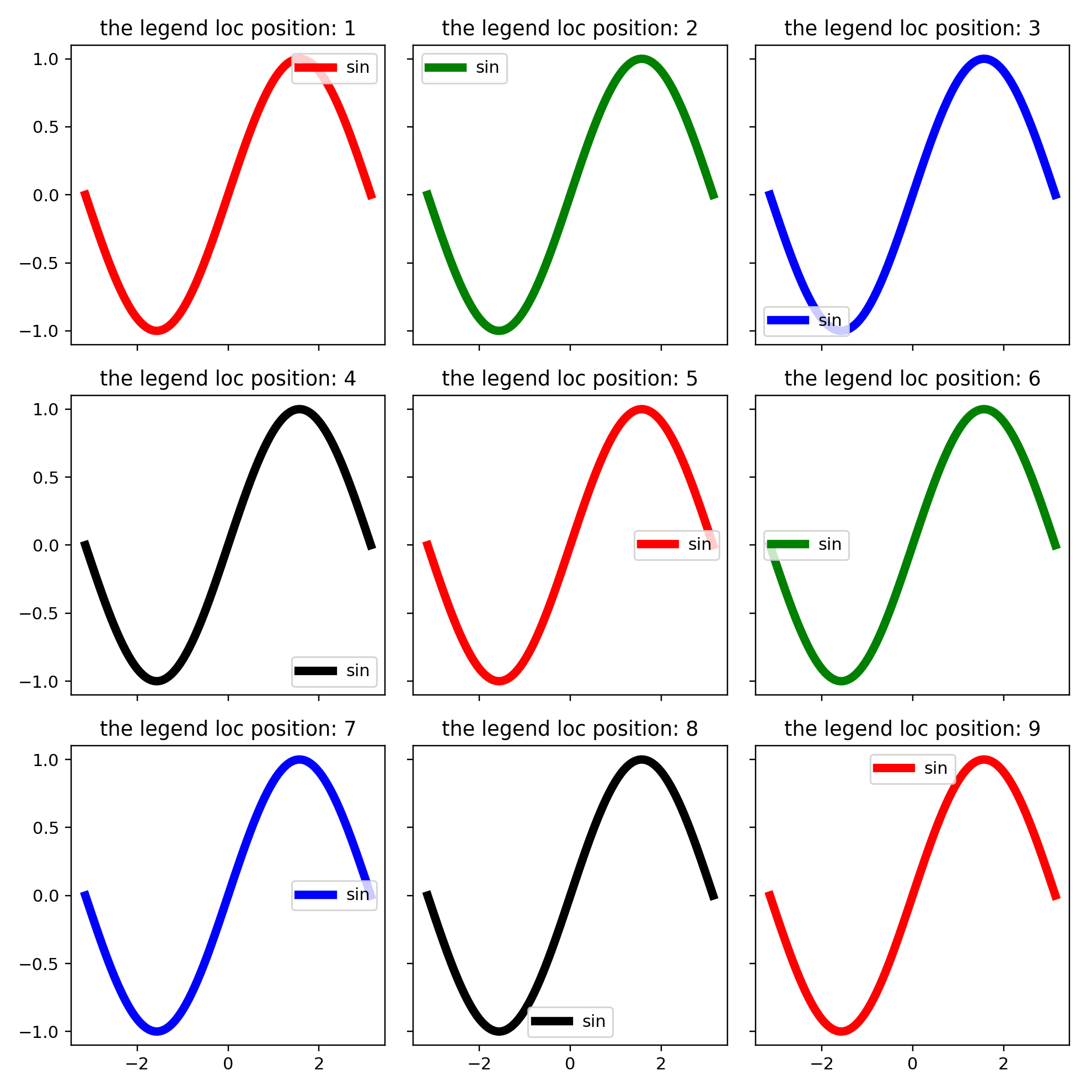 python可视化（3-2）面向对象绘图（子图和他的小伙伴们，ax & ticks,label,legend,grid...）_ax label size tickls-CSDN博客