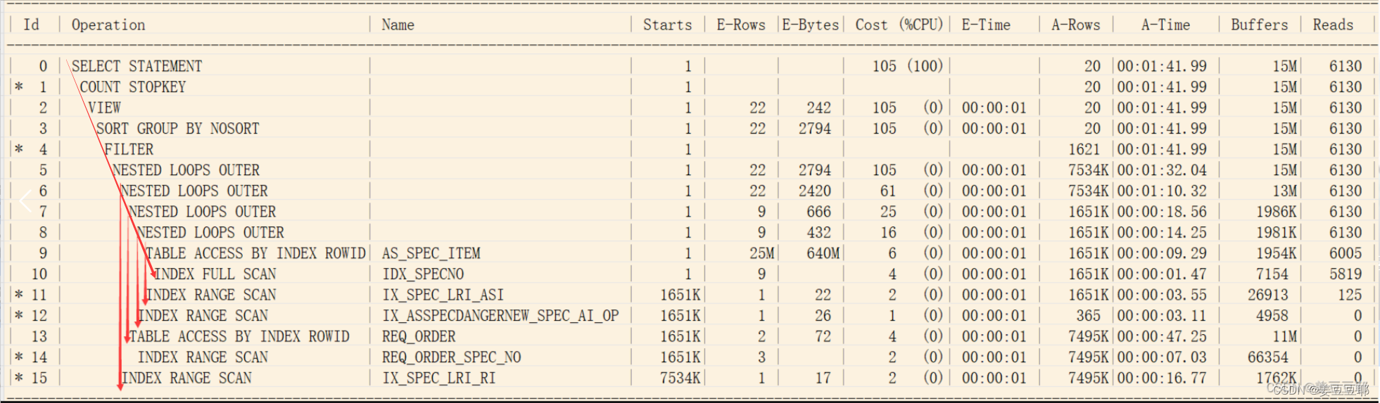 （oracle）sql优化基础（三）：看懂执行计划顺序oracle执行计划执行顺序 Csdn博客