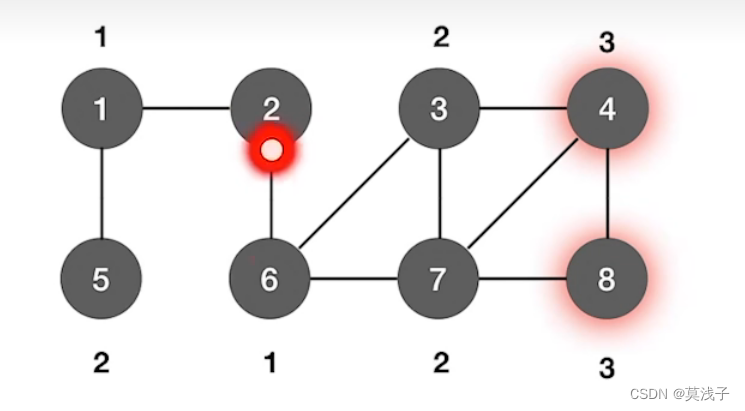 详解BFS，Dijkstra算法，Floyd算法是如何解决最短路径问题的_路径规划 dijkstra算法和bf算法-CSDN博客