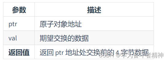 RT-Thread内核-原子操作①_use atomic implemented in stdatomic.h-CSDN博客