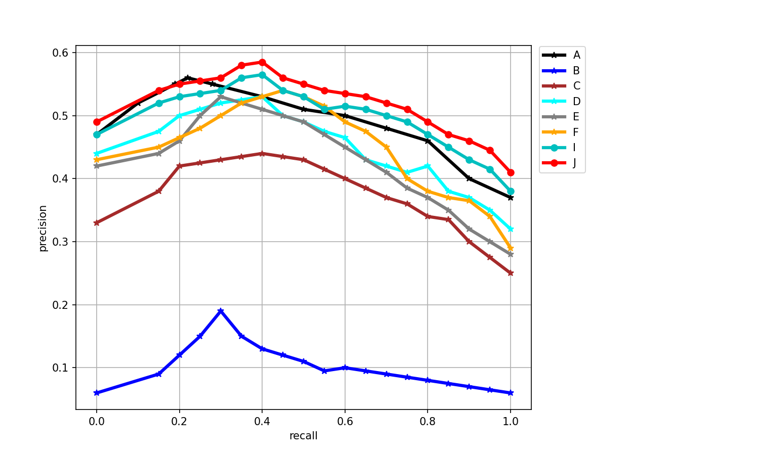 【python】matplotlib设置图片边缘距离和pltlengend图例放在图像的外侧matplotlib 边距 Csdn博客 1040