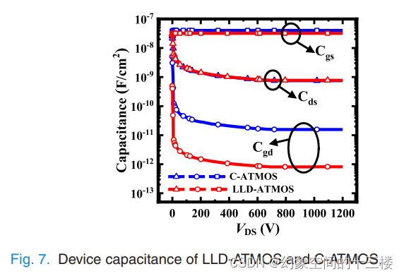 Sentaurus TCAD-Sdevice CV （电容特性）_sentaurus仿真电容-CSDN博客