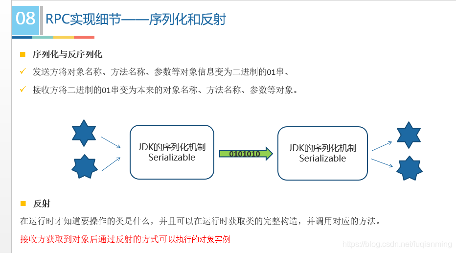 RMI与RPC在Java中的应用-CSDN博客