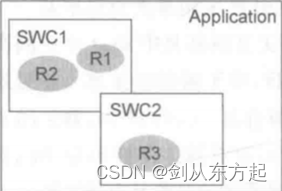 汽车电子笔记之：AUTOSA架构下的多核OS操作系统_autosar os-CSDN博客